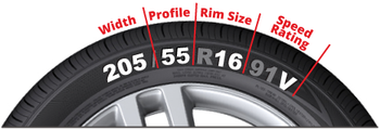 Beyond the Surface: Exploring Tire Sidewall Information – 345Tires.com